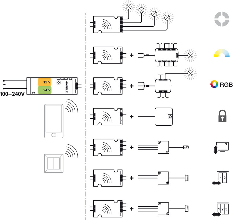 Hafele 850.00.018 Radio Remote Control | hardwareshowroom.com